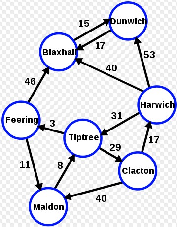What About Graph Databases